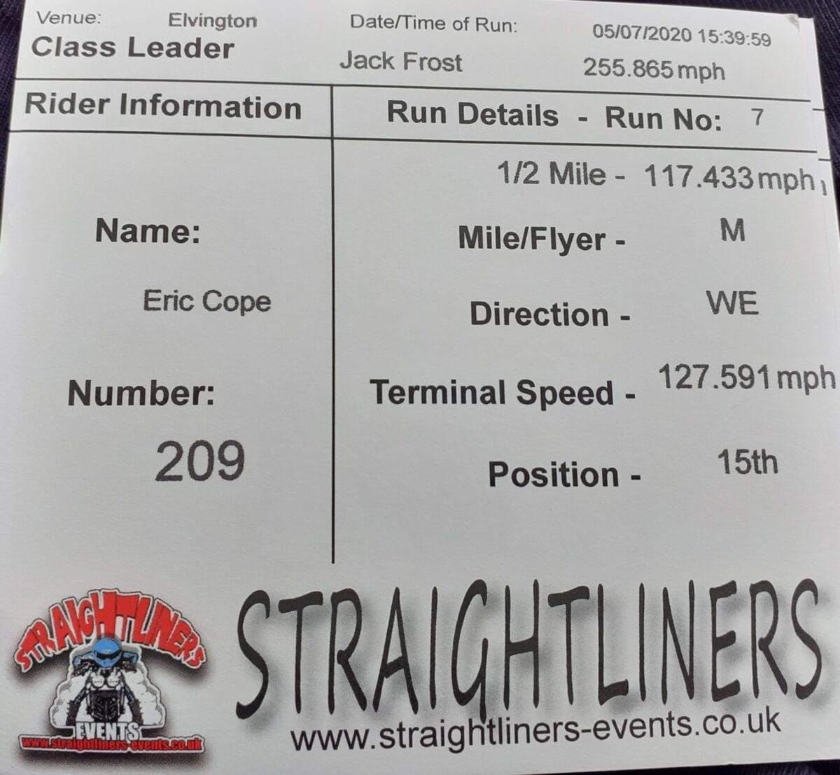 Eric Cope smashes 127mph at Elvington on full-bodied Taylor Tuned ...